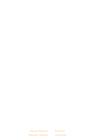 AccountingKindergarten.com